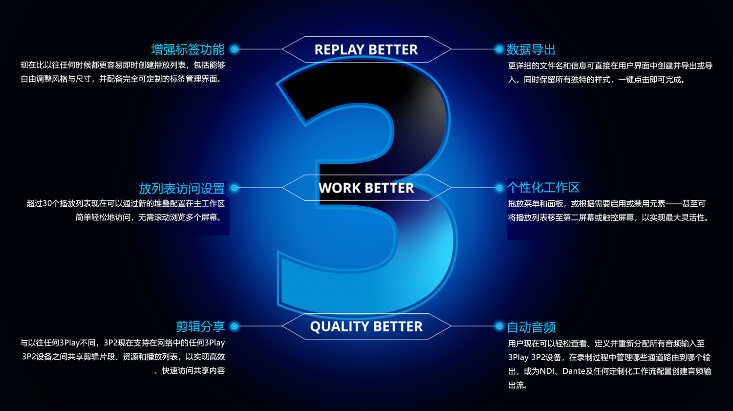 3Play 3P2 - 4K多通道赛事活动慢动作回放系统助力体育赛事直播 - 北京视讯易德科技有限公司